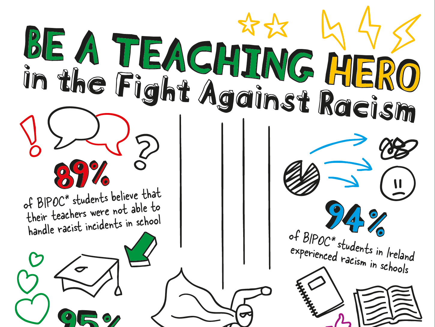 Education - Black & Irish